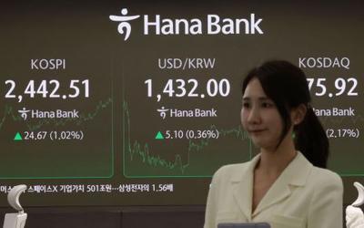 [굿모닝 증시]美 CPI 예상 부합…나스닥 사상 첫 2만돌파 : ZUM 뉴스