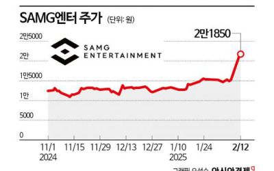 SAMG엔터, 아이돌 부럽지 않은 '티니핑' : ZUM 뉴스