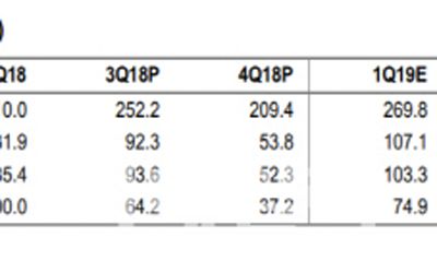 삼성증권, 제재 해소…정상 펀더멘털로 회복-NH : ZUM 뉴스