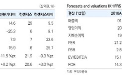 덕산네오룩스, 1Q 안정적 실적… 하반기 성장 집중 -유안타 : ZUM 뉴스