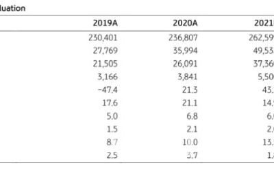 삼성전자, 1Q 세트 호조…2Q부터 반도체 값 상승-KB증권 : ZUM 뉴스