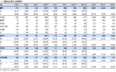더존비즈온, 국내 대표 테크핀 기업 부각 전망 -IBK : ZUM 뉴스