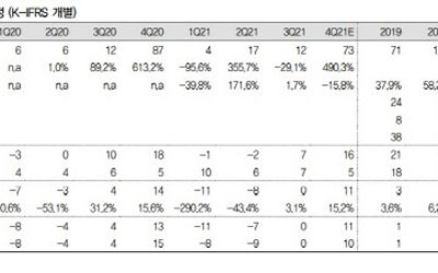 씨이랩, 클라우드 GPU AI 높은 수요 따라 성장세 지속 -IBK : ZUM 뉴스