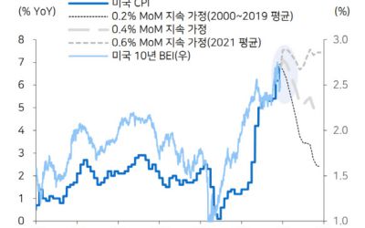 12월 FOMC에 쏠린 시선…“연준 최우선 과제는 신뢰 회복" : ZUM 뉴스