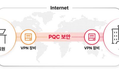 양자암호보안에 진심…SKT-SKB, 국제망에 첫 PQC 상용화