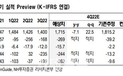 삼성중공업, 외주비 인상에 4Q 실적 기대치 하회-NH : ZUM 뉴스