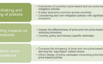 OECD 38개국, 9~10일 파리서 국제 탄소가격 논의 장 연다 : ZUM 뉴스