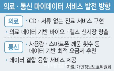 병원 옮길 때 CD로 전했던 MRI 정보, 앱으로 전송 가능해진다 : ZUM 뉴스