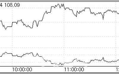 미 10월 CPI 발표 앞둔 관망세… 국고채, 박스권 흐름 지속[채권분석] : ZUM 뉴스