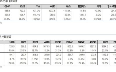 삼성바이오로직스, 1Q 호실적…강달러로 가이던스 상향 전망-유안타 : ZUM 뉴스