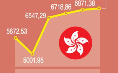 H지수 6500선 유지땐, 홍콩ELS 8월 손실 탈출 : ZUM 뉴스