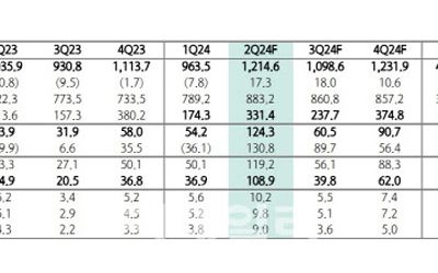 풍산, 2Q 실적 큰 폭 개선…동가격 급등 수혜-하나 : ZUM 뉴스