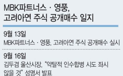 “고려아연에 대한 우려 타당”…MBK 손들어준 글로벌 독립투자 리서치 : ZUM 뉴스