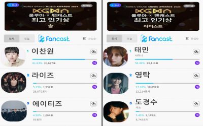 KGMA, 최고 인기상 경쟁 치열→태민·영탁·도경수 접전…생방송서 결정