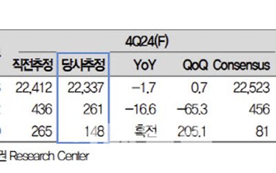 LG전자, 내년 1Q 이익모멘텀 부각…저평가 관점에서 접근 -대신 : ZUM 뉴스