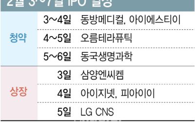 연휴 지나자 IPO 슈퍼위크…‘이것’ 보면 옥석 가린다 : ZUM 뉴스