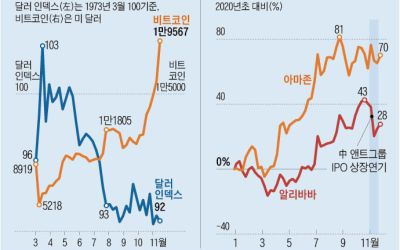 [전광우의 세계 경제 읽기] ’2035년 GDP 2배 성장' 시진핑의 꿈이 환상인 이유 : ZUM 뉴스