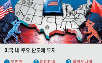 美에 인텔 138조·TSMC 90조… : ZUM 뉴스