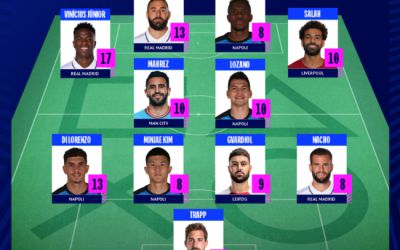 '연봉 뛰는소리 들린다' 김민재, UCL 이주의 팀 선정 : ZUM 뉴스