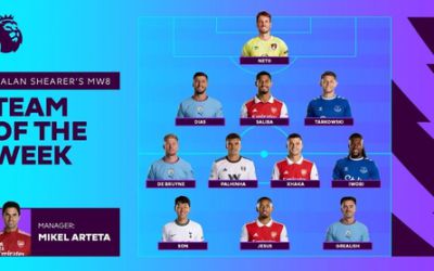 해트트릭으로 부활한 손흥민, EPL 공식 베스트11…"클래스 영원" : ZUM 뉴스