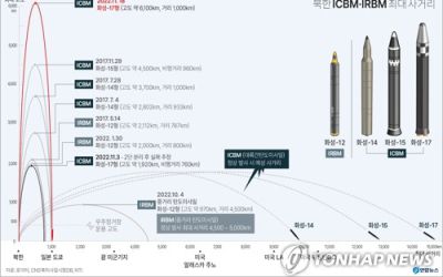 [연합시론] 北 보름만에 또 ICBM 도발…대북경계 빈틈없어야 : ZUM 뉴스