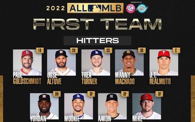 MLB 오타니, 투수로 퍼스트팀·지명타자로 세컨드팀 선정 : ZUM 뉴스