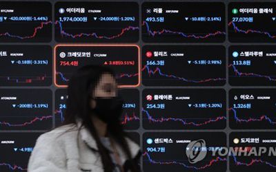 미국 FOMC 결과에 안도…비트코인 2천960만원대로 올라 : ZUM 뉴스