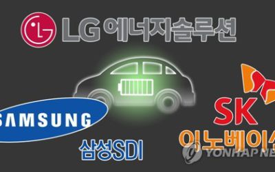 '캐즘'에 LG엔솔·SK온 가동률 50%대…삼성SDI는 상대적 견조(종합) : ZUM 뉴스