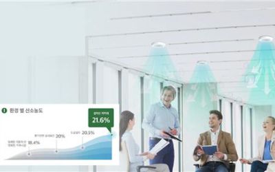 [게시판] KT에스테이트, AICT 접목 '둔산 엘리프 더센트럴' 분양 : ZUM 뉴스