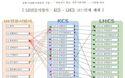 LH 전문시방서, 국가건설기준에 맞춰 ‘LHCS’로 개편 : ZUM 뉴스
