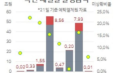‘시진핑 3연임’에 홍콩증시 ELS ‘손실 폭탄’ 터졌다 : ZUM 뉴스