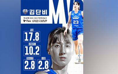 WKBL 정규리그 MVP 김단비, 6라운드 MVP도 석권 : ZUM 뉴스