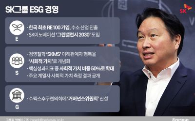 [재계 ESG 경영｜SK]‘ESG 전도사’ 최태원, 친환경에 승부수 걸었다 : ZUM 뉴스