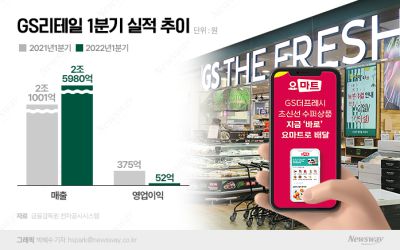 '자충수? 시너지?'…GS리테일 '요마트'에 뿔난 GS25 가맹점주들 : ZUM 뉴스