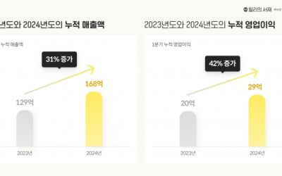 밀리의서재, 1Q 매출 168억원…1분기 최대 실적 달성 : ZUM 뉴스