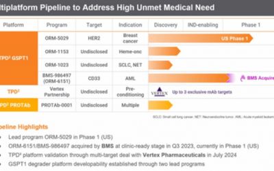 '글로벌 빅딜' 오름테라퓨틱 IPO 도전…"상장 2년 뒤 매출 930억 목표" : ZUM 뉴스
