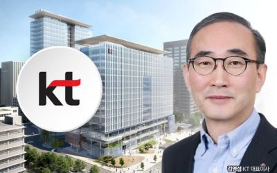 AICT 컴퍼니 전환 '방점'…KT 조직 개편 핵심 '미디어·B2B'(종합) : ZUM 뉴스