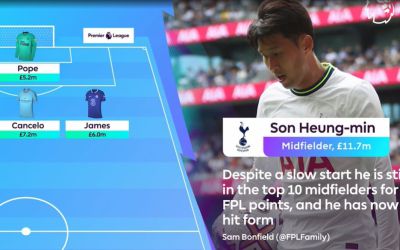 손흥민, '월드컵까지 상승세 탈' EPL 베스트11 선정…전문가 10인 선정 : ZUM 뉴스