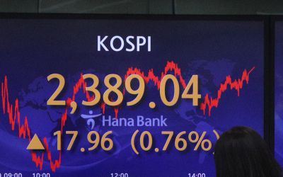 2390선 회복 앞둔 코스피 : ZUM 뉴스