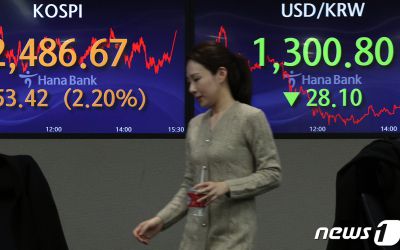 국내 증시, 美 10월 CPI 둔화 영향에 상승 : ZUM 뉴스