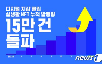그라운드엑스 NFT 발행량 , 8개월만에 15만건 넘어섰다 : ZUM 뉴스
