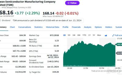TSMC 2% 급등, 시총 9000억달러 육박…삼성전자는? : ZUM 뉴스