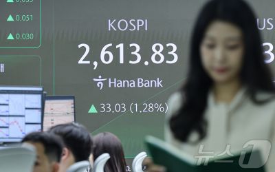 코스피, 2600선 회복 : ZUM 뉴스