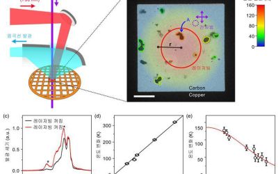 UNIST, 미세영역 온도 변화 실시간 포착 '나노온도계' 개발 : ZUM 뉴스