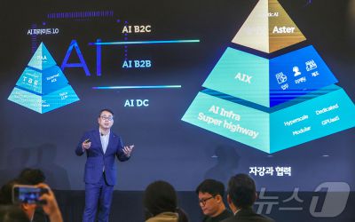 [MWC2025] 유영상 대표가 말하는 SKT의 'AI 피라미드 전략 2.0' : ZUM 뉴스
