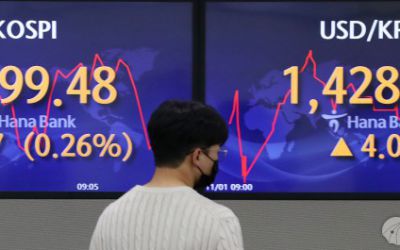 FOMC 경계감에 환율 1410원대 후반 등락 : ZUM 뉴스