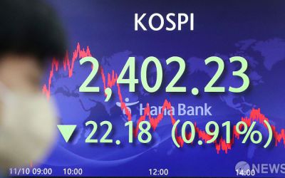 코스피, 美중간선거·CPI 경계감에 2400선 턱걸이...환율 12.7원↑ : ZUM 뉴스
