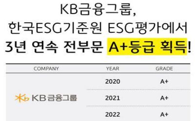 KB금융, 금융사 유일 'KCGS ESG 평가' 3년 연속 A+등급