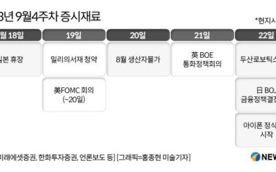 [미리보는 증시재료] 유가 90달러 돌파·美 FOMC 금리인상시···최악의 한 주? : ZUM 뉴스
