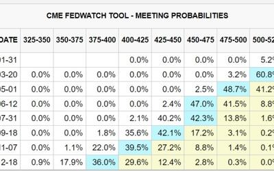 [이슈 프리뷰] 美 3월 금리인하?...12월 CPI 결과에 달렸다 : ZUM 뉴스